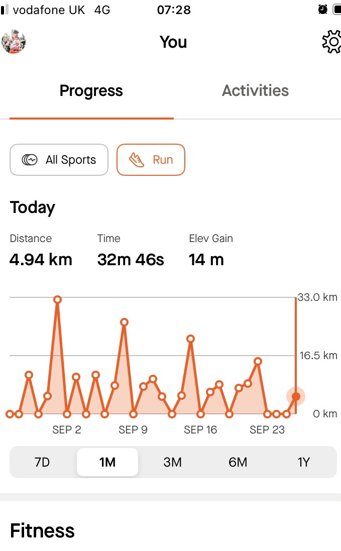 Taper time – Better for a run